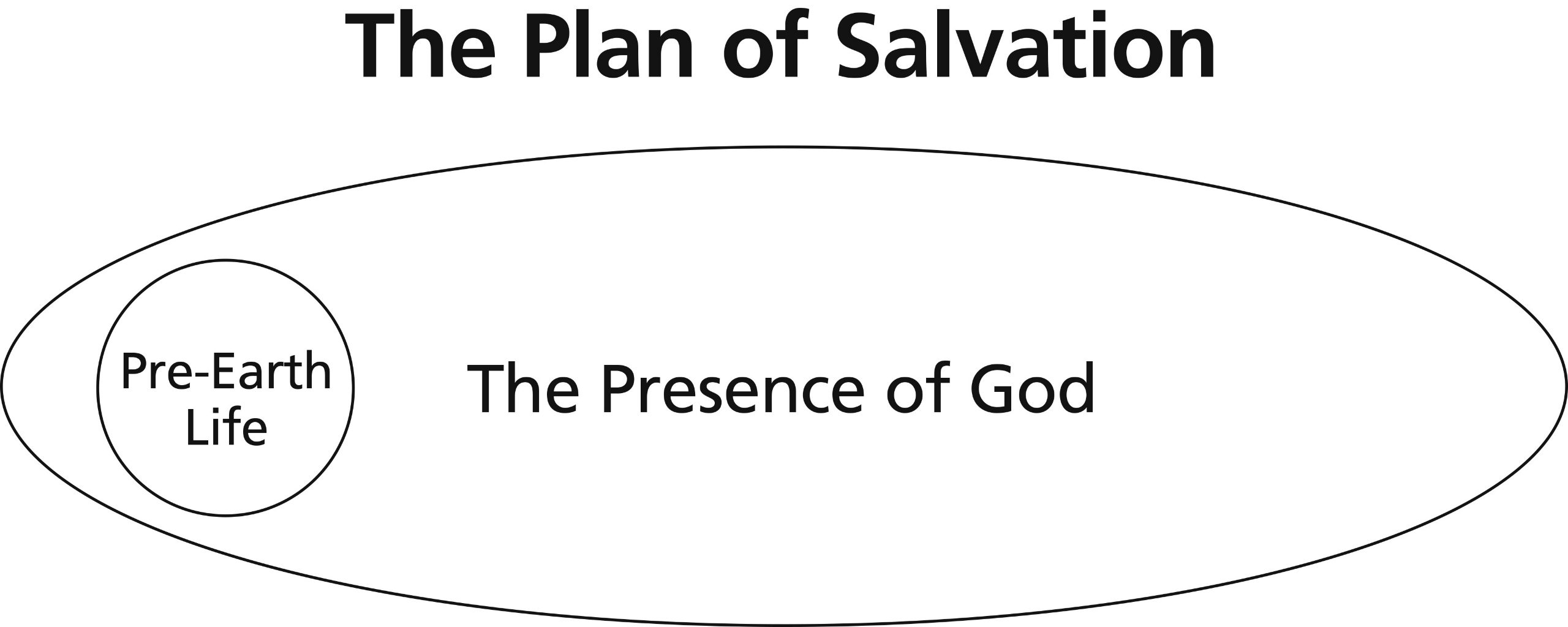 The Plan of Salvation—1